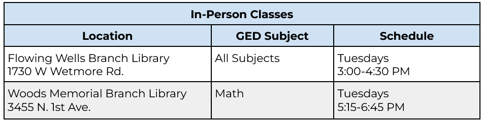 GED in English - Literacy Connects