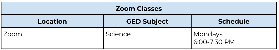 GED in English - Literacy Connects